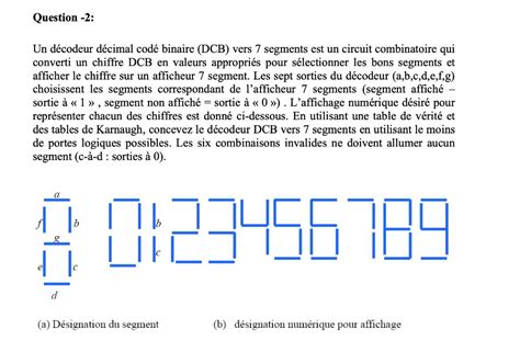 Solved A Binary Coded Decoder Dcb To 7 Segments Is A