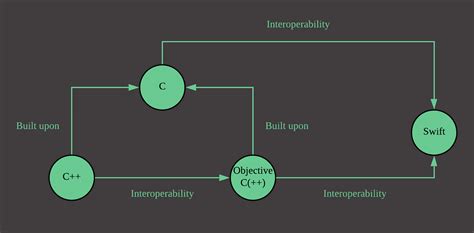 creating a hybrid framework with objective c and swift code… by