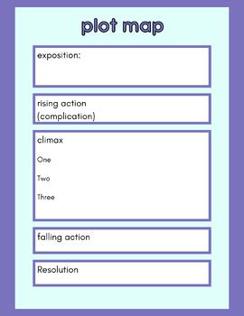 Plot Lesson Plan Outline Doodle Notes By TeacherKassie TPT
