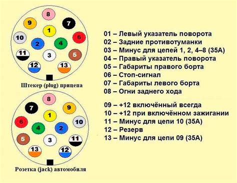 Схема подключения розетки на прицеп КамАЗ opex.ru