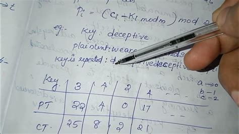 vigenere cipher in cryptography youtube