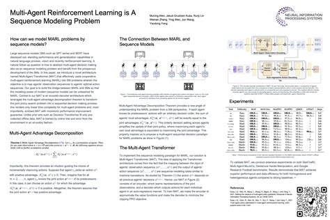 neurips poster multi agent reinforcement learning is a sequence