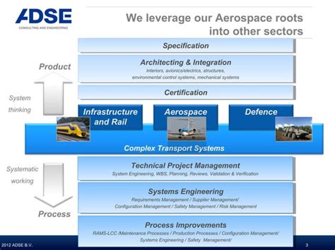 Quality Of Configuration Information How To Measure And Improve It Ppt