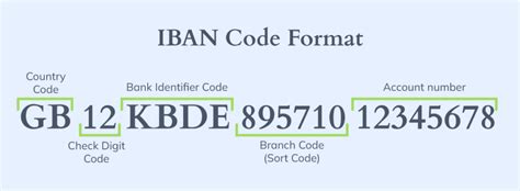 Deciphering Bank Codes What Do They All Mean
