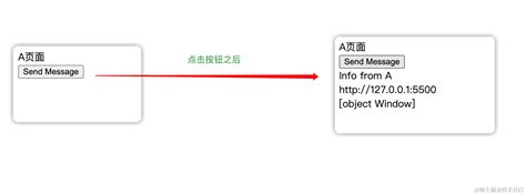 window postMessage 详细讲解 CSDN博客
