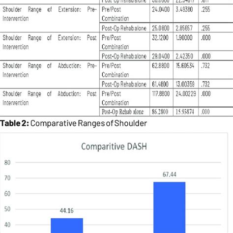 Comparative Dash Score Download Scientific Diagram