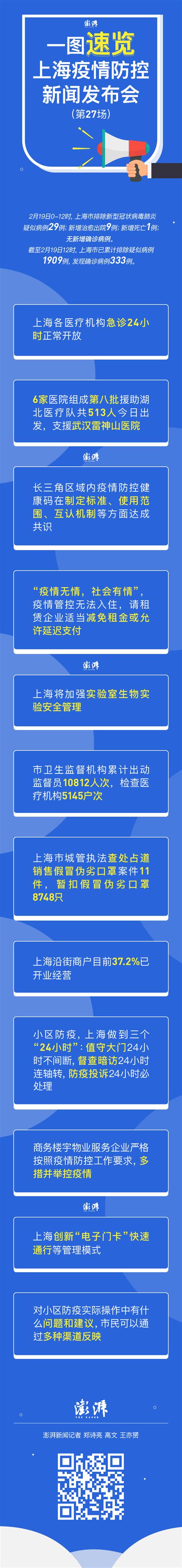 一图速览｜上海第二十七场疫情防控新闻发布会视界