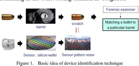 Figure 1 From Morphology Based Sensor Pattern Noise Extraction For