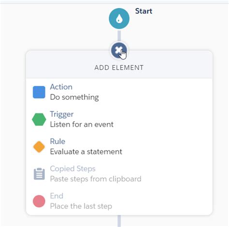 Account Engagement Pardot Training Sessions Engagement Studio Salesforce World