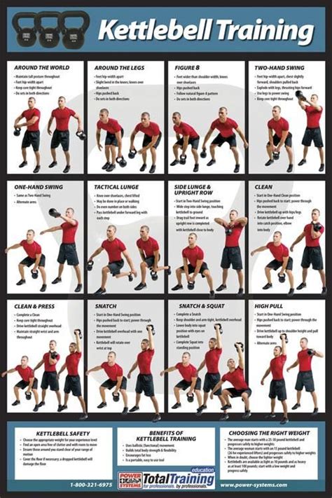 Kettlebell Exercise Chart Kettlebell Workout Kettlebell Kettlebell
