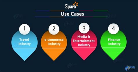 Spark Tutorial Learn Spark Programming Dataflair