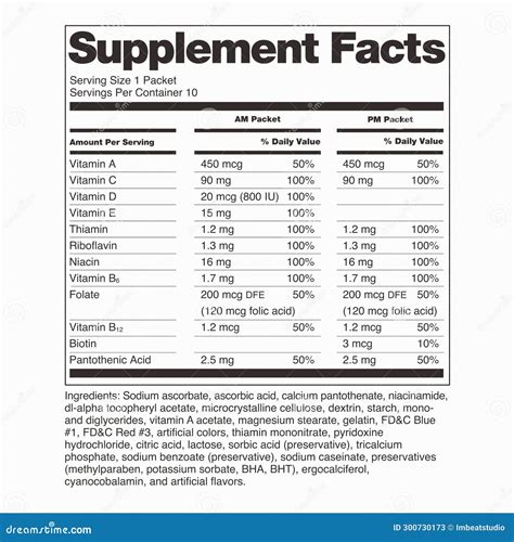 Fda Nutrition Supplement Facts Labeling Labels Multiple Vitamins In