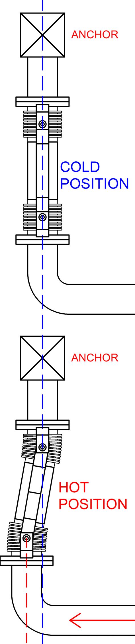 Dheb Double Hinged Expansion Bellows Aflex