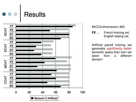 Ppt The Use Of Machine Translation Tools For Cross Lingual Text Mining Powerpoint Presentation