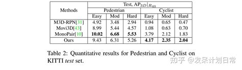 Cvpr2021 Objects Are Different Flexible Monocular 3d Object