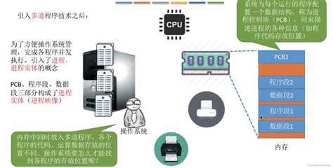 操作系统 进程与线程 进程与线程 安装进程和线程的命令是什么 Csdn博客