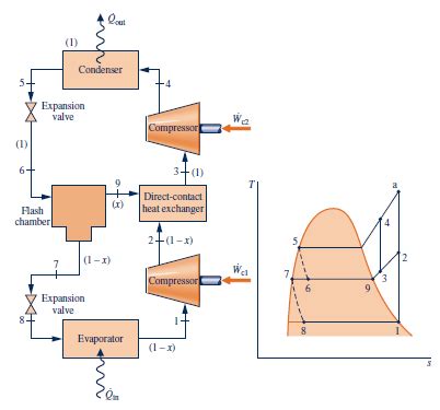 A Two Stage Vapor Compression Refrigeration System Chegg