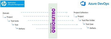 kovair quicksync the perfect tool for data migration kovair blog