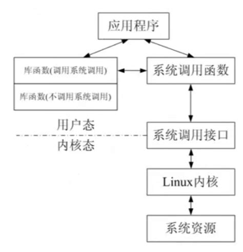 Linux基础io（系统调用，文件描述符，重定向） 一只少年aaa 博客园