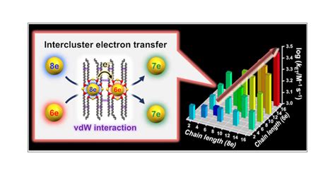 spontaneous intercluster electron transfer x2 x0 → 2 x x ptau24