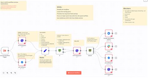 N8n Newly Hired Onboarding Process Questions N8n Community