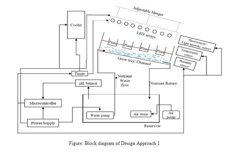 Free Cad Designs Files And 3d Models The Grabcad Community Library
