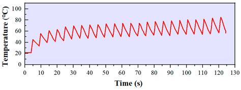Promoting Dynamic Recrystallization Of Al Zn Mg Cu Alloy Via Electroshock Treatment
