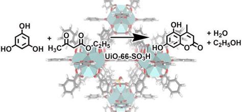 Uio 66 So3h 催化剂下 Pechmann 缩合合成 57 二羟基 4 甲基香豆素的实验与理论联合研究acs Omega X Mol