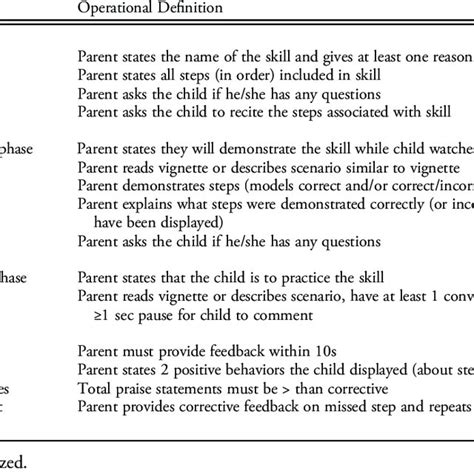Bst Steps And Definitions Download Table