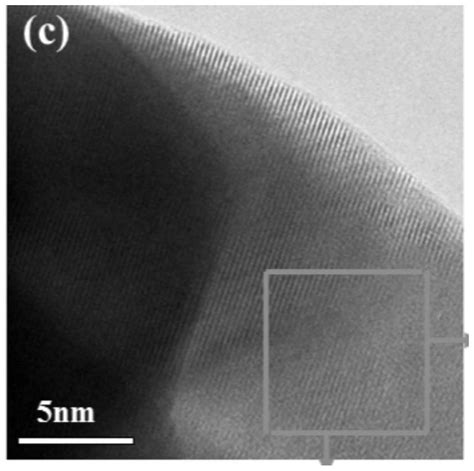 Modification Method Of High Nickel Ternary Lithium Battery Positive