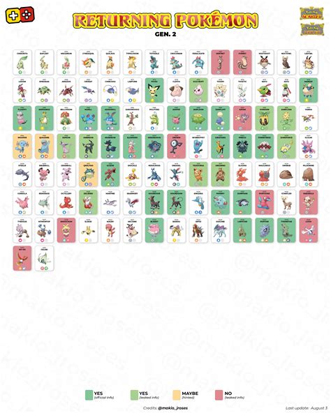 Makio And Jroses On Twitter 110 All Returning PokÉmon