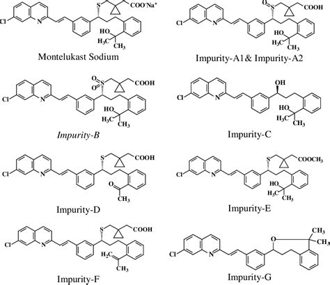 Figure 1 From A Validated Rp Hplc Method For Thedetermination Of Impurities In Montelukast
