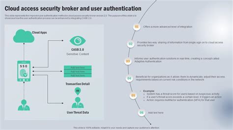 Cloud Access Security Broker And User Authentication Next Generation Casb Ppt Powerpoint