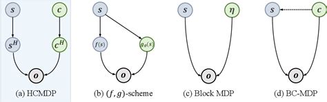 Figure 4 From A Comprehensive Survey Of Data Augmentation In Visual Reinforcement Learning