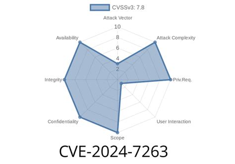 CVE New Arbitrary DLL Loading Bug In Kingsoft WPS Office Technical Deep Dive