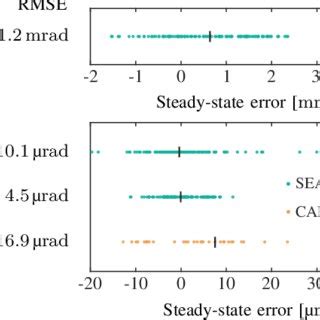 Link Side Positioning Accuracy Elastic Versus Rigid Joint The