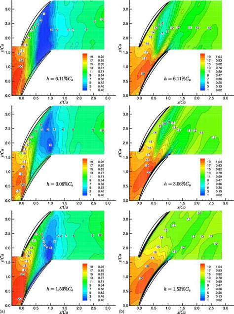Contours Of Mean Streamwise Velocity In The X Y Planes For Download Scientific Diagram
