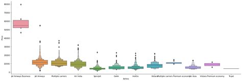 Github Usama Flight Fare Prediction