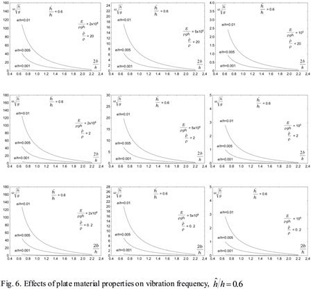 Modeling Of Free Vibrations Of Simply Supported Submerged Horizontal Plate