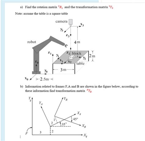 Solved A Find The Rotation Matrix R And The Chegg