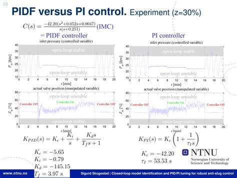 Ppt Robust Anti Slug Control In A Closed Loop System Model