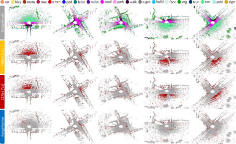 Figure From Rethinking Range View Representation For Lidar Segmentation Semantic Scholar