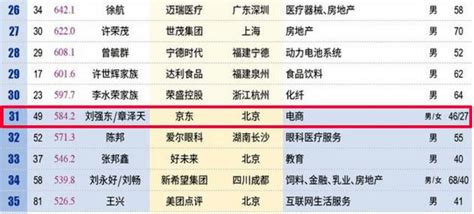28岁章泽天穿短裤爬山被拍长腿抢镜！从毕业到身价580亿女富豪，她才用了6年！刘强东
