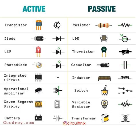 Active And Passive Electronic Components Tag Your Friends And