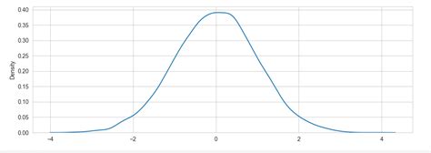 Python Visualizing Density Function Difference Between Displot And Plot Stack Overflow