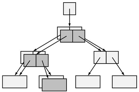 Forking Trees