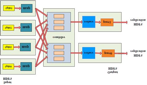 The Mapreduce Framework Download Scientific Diagram