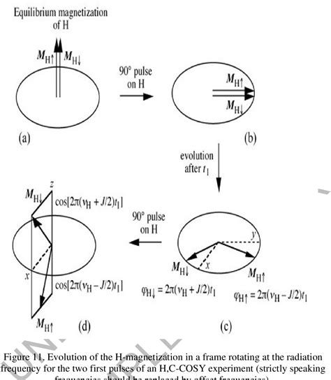 Figure 1 From Nmr Spectroscopy Semantic Scholar