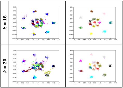 Auto Encoding Generative Adversarial Networks Towards Mode Collapse Reduction And Feature