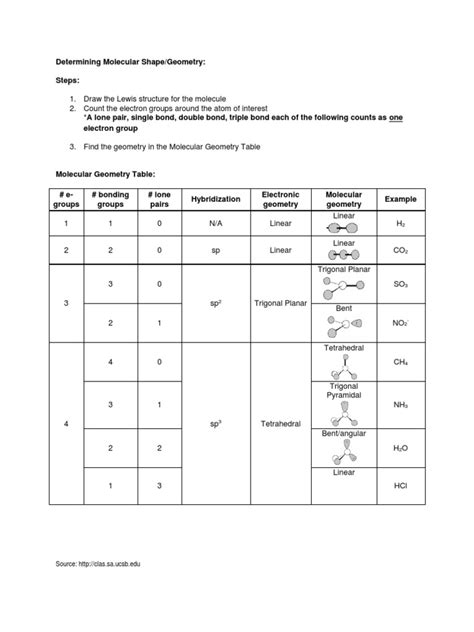Determining Molecular Shape Geometry Steps Source Clas Sa